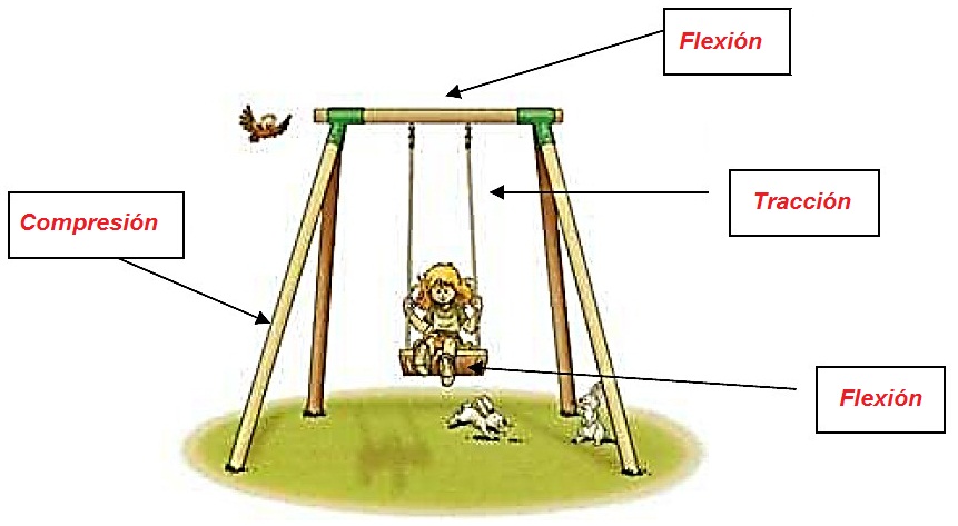 Teoría y Ejercicios de Física