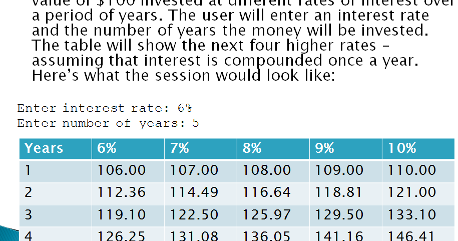 All C Programs: Program to print Compound interest for Given Years with ...