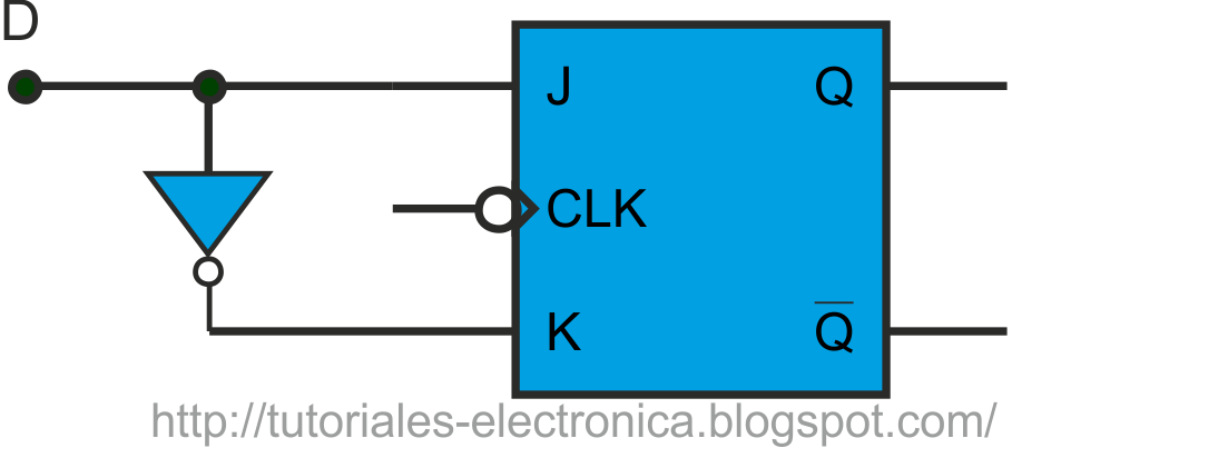 Electrónica Digital: Flip flop D