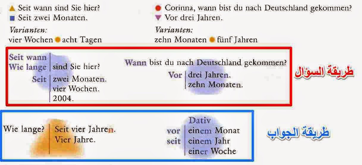 الدرس 21: كيف نستخدم seit و vor وما هو الفرق بينهما في اللغة الألمانية ...