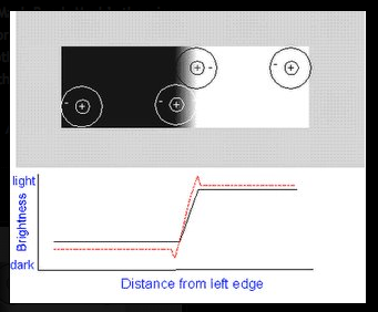 Forensic Multimedia Analysis Blog: Mach band effect