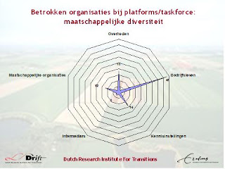 Jan Rotmans: Staat van de Energietransitie in Nederland