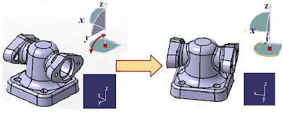 The Tree and Compass - 3D Modeling Software