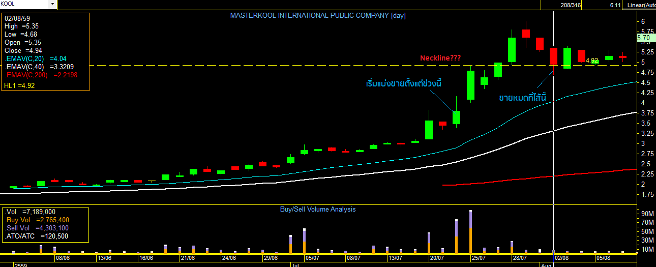 ที่สุดของเซียว - KOOL