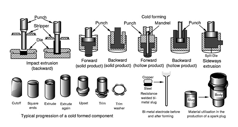 Belajar Machining Manufacture