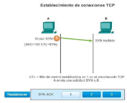 Ingeniería Systems: Establecimiento y finalización de la conexión TCP ...