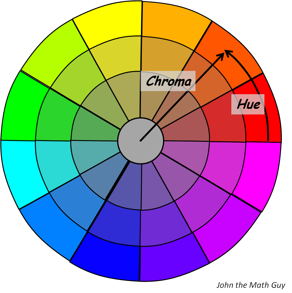 John the Math Guy: Organizing your crayons