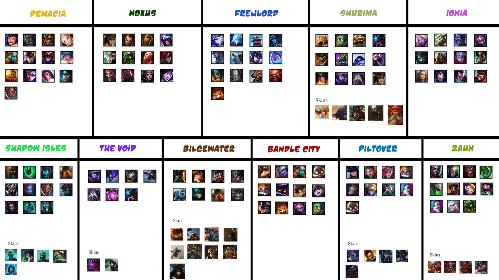 League of legends blog