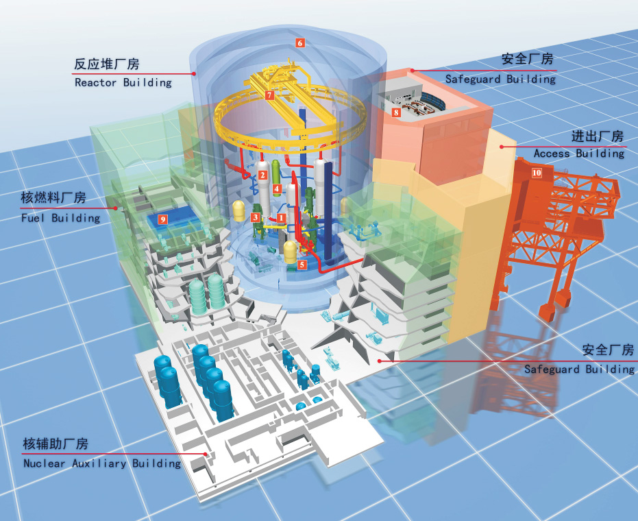 China will build four nuclear reactors using the domestic Haulong One ...