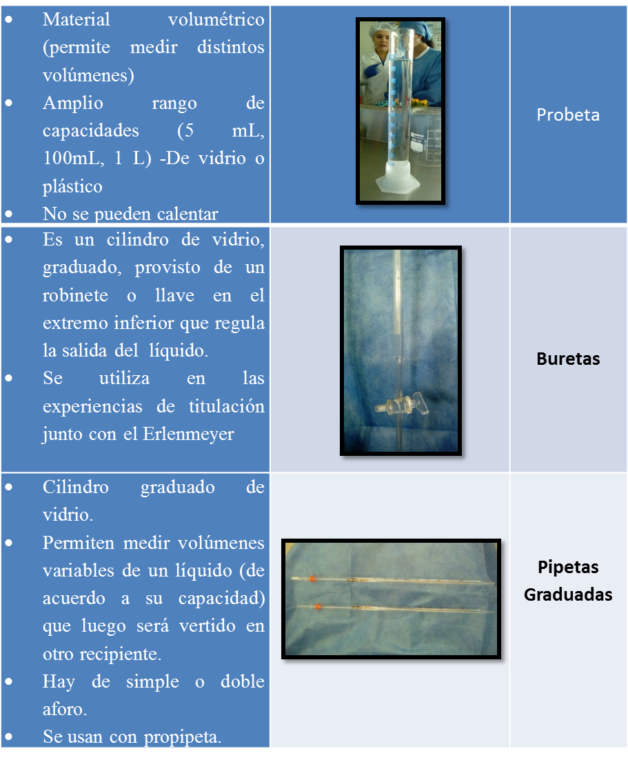 EXPERIENCIAS DE LABORATORIO: TEMA