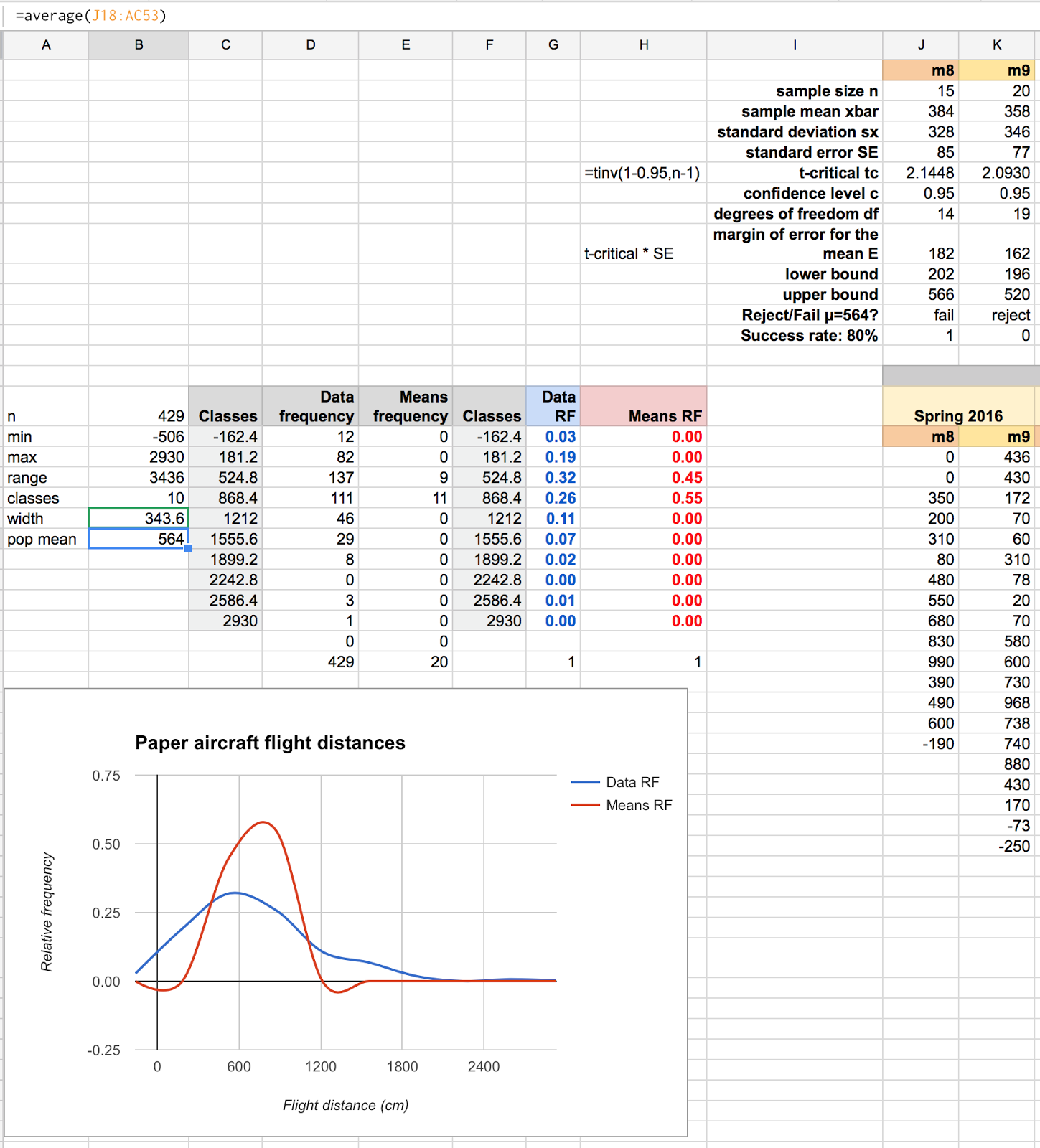 Paper aircraft flight distances to capture a population mean