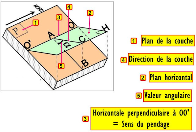 Comment lire une carte géologique? | Composantes de la carte géologique ...