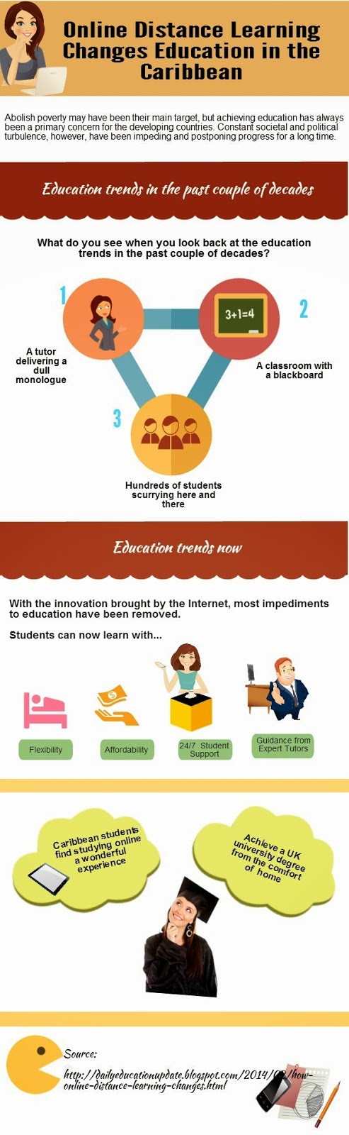 How Online Distance Learning Changes Education in the Caribbean