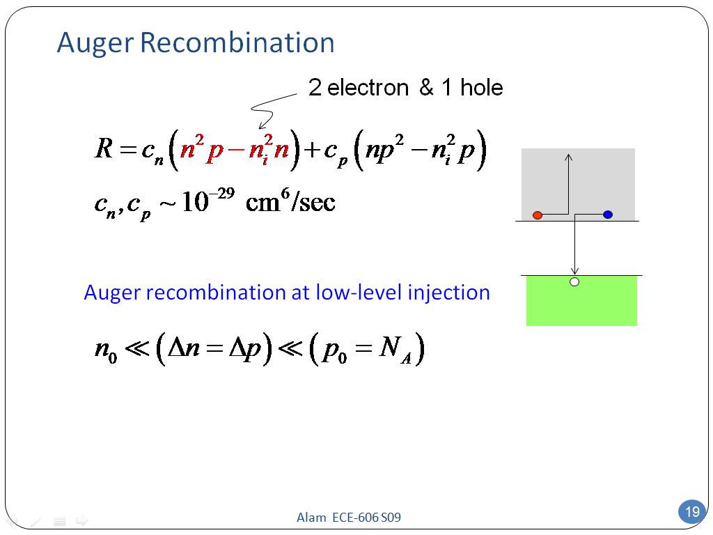 Auger Recombination ~ Auger Tool Image