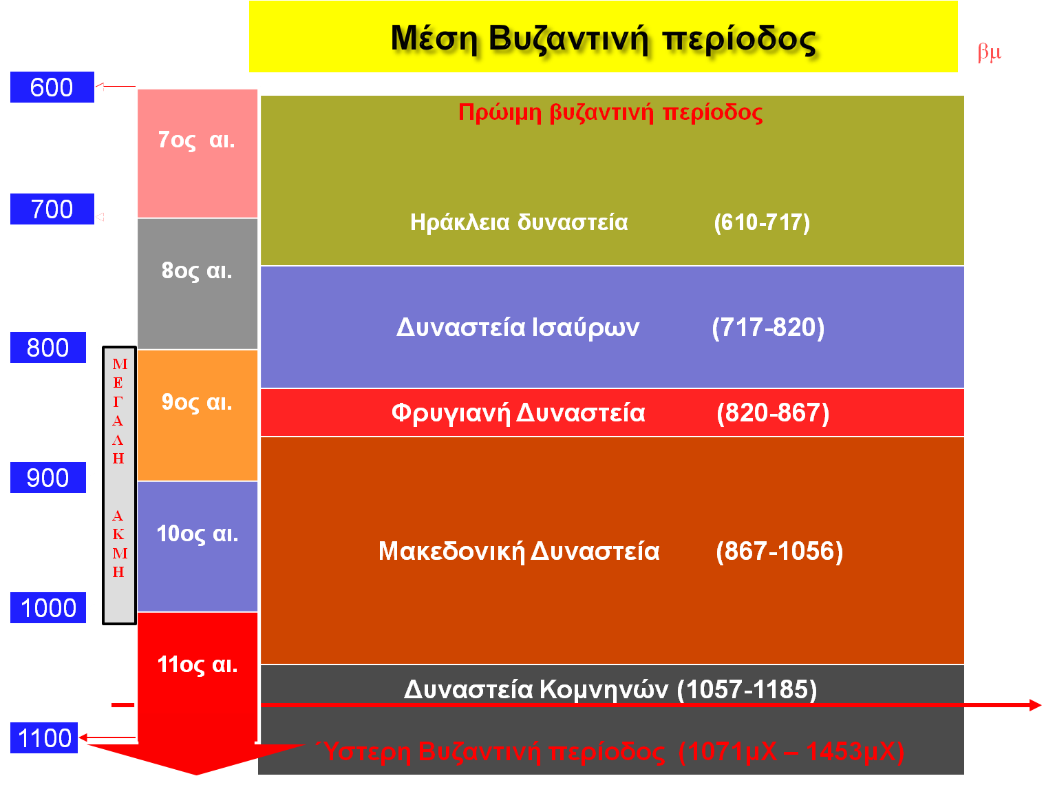 δασκάλαβμ: ΣΤ. ΤΟ ΒΥΖΑΝΤΙΟ ΠΑΡΑΚΜΑΖΕΙ (μέρος α΄)