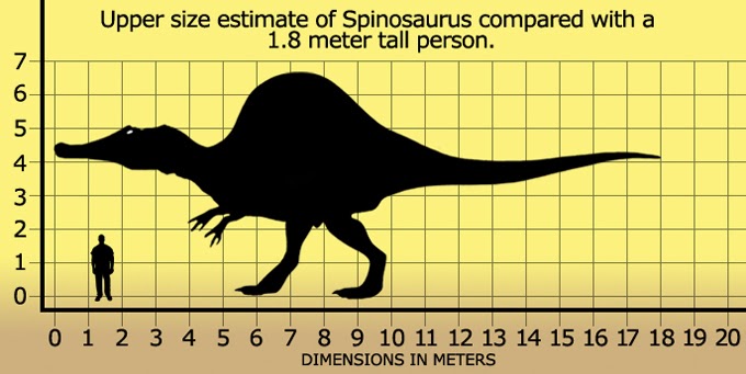 O Livro da Natureza: Espinossauro