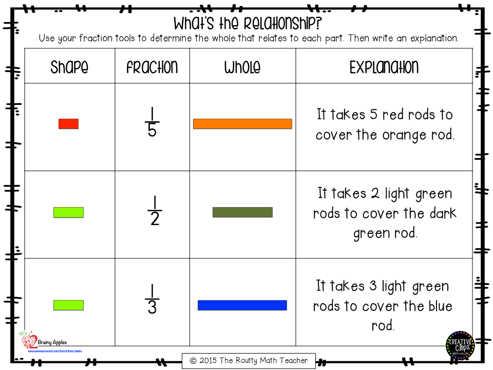 The Routty Math Teacher: Thursday Tool School: Understanding Fractions ...
