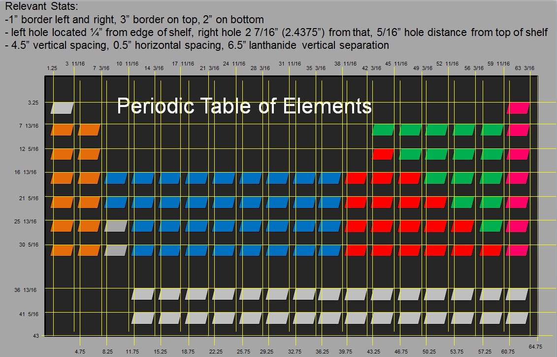 The Home Scientist: The Element Display: Backboard Construction