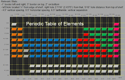 The Home Scientist: The Element Display: Backboard Construction