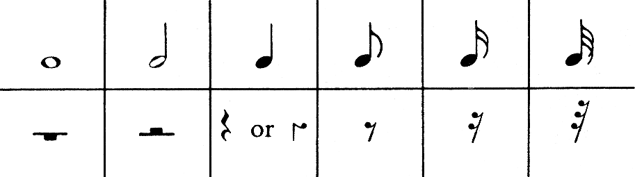 Sons dos Miúdos: Noções elementares 3- Pausas