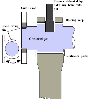 CROSS HEAD - MARINE Engineer