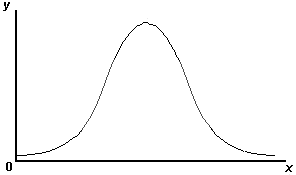 Estudando a psicologia.: As avaliações baseadas na curva normal são as ...