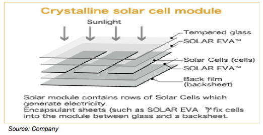myInvestment Paradise: SCIENTEX 森德綜合 (4731)
