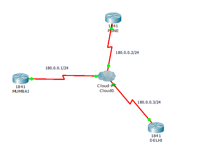 What Is WAN? Wide Area Network Definition - EIHeducation