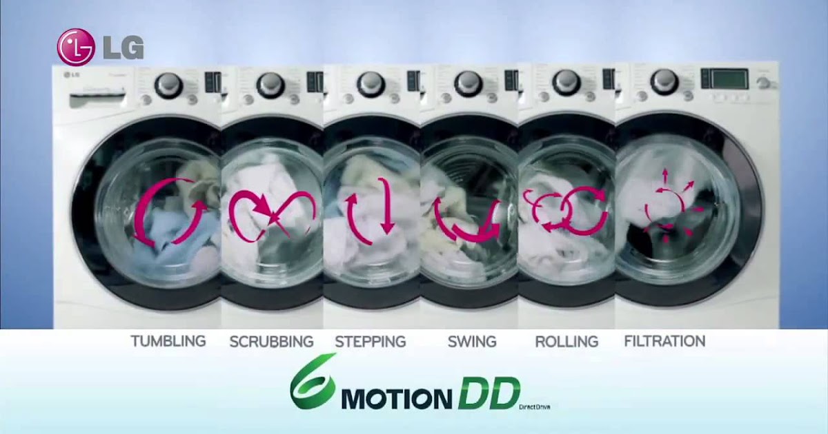 เครื่องใช้ อุปกรณ์ ทุกอย่างเกี่ยวกับบ้าน: เครื่องซักผ้า lg รุ่นไหนดี ...