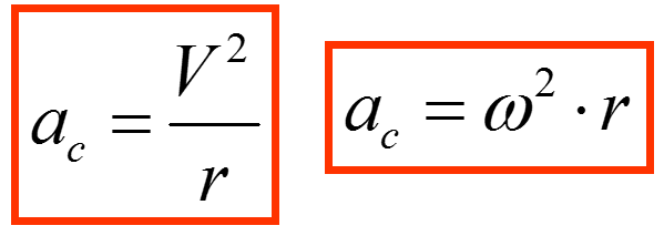 RESUMO SOBRE MOVIMENTO CIRCULAR UNIFORME - Física Resolvida