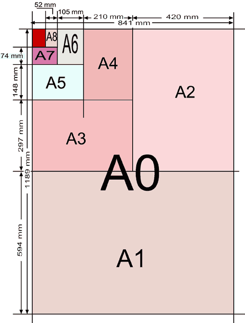 Diseño y Producción Editorial: Formato DIN