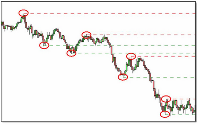 Austin Winston's Forex Blog - Creating Wealth Through Currency Trading ...