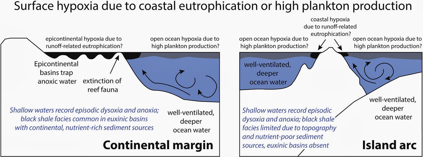 The Dragon's Tales: A New Model for the Kellwasser Anoxia Events of the ...