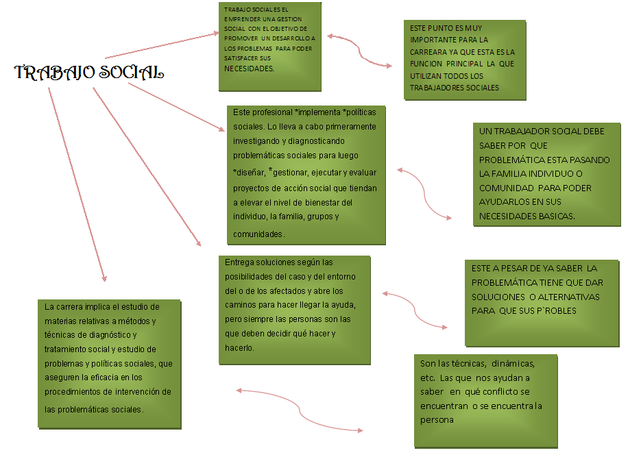 Trabajo Social Esquema De Trabajo Social - vrogue.co Trabajo Social Esquema De Trabajo Social - vrogue.co