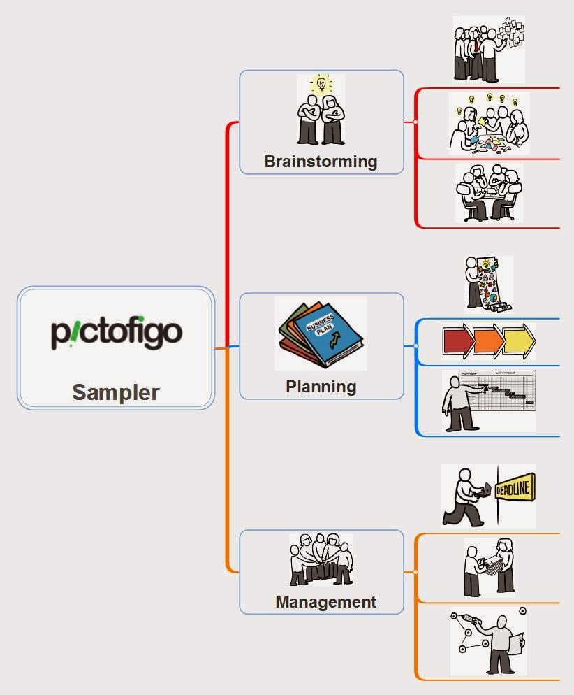 Pictofigo: more than 7.000 freehand drawings for your mind maps