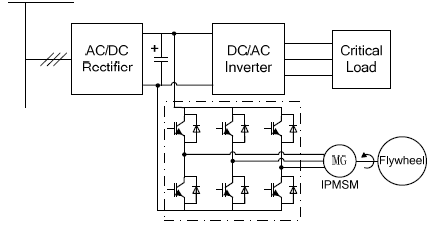 ASOKA TECHNOLOGIES : Modeling and Control of Flywheel Energy Storage system for Uninterruptible ...