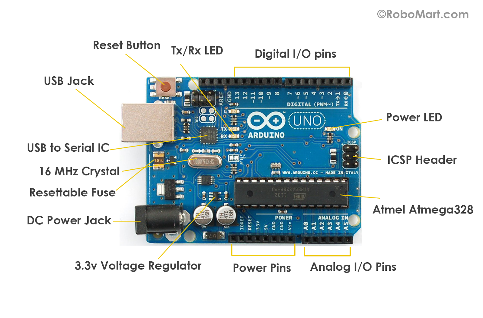 Ардуино уно р3 проекты 86 фото