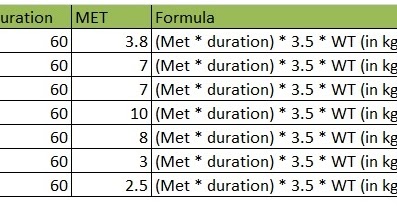 Your Health Educator: Physical Activity MET Comparisons
