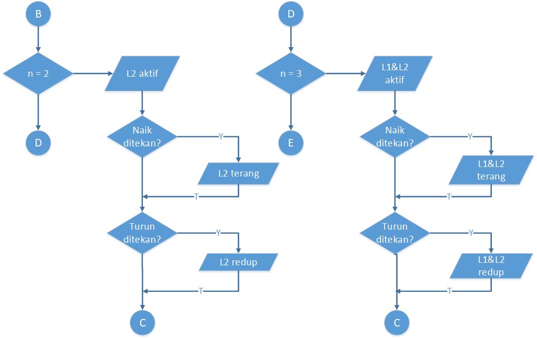 Belajar Mikrokontroler: Pengatur Intensitas Dua Lampu AC dengan Kontrol RF
