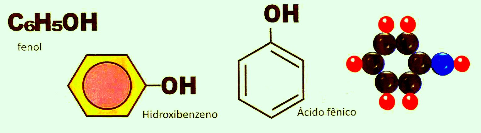 Aprendendo quimica on-line: Fenóis