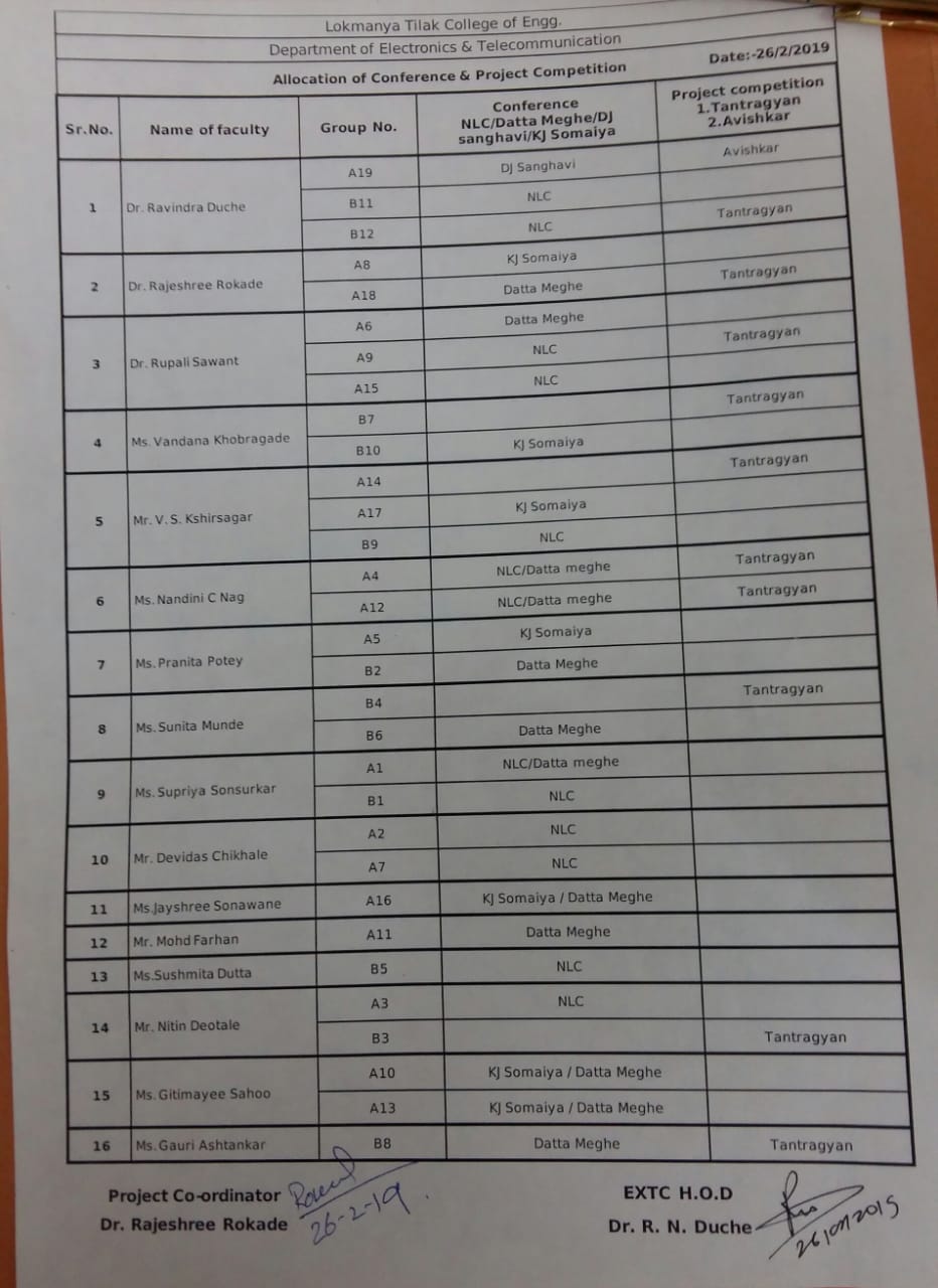 EXTC Department: Details of BE Project Group in Conference and Project ...