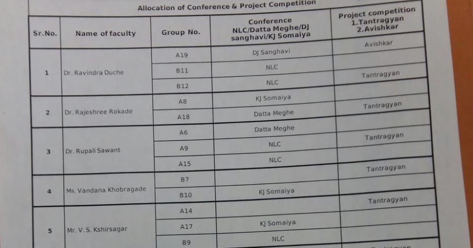 EXTC Department: Details of BE Project Group in Conference and Project ...