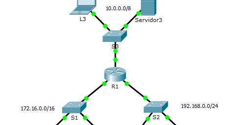 Conmutación y Enrutamiento de Datos de Redes : ACTIVIDAD 11.- Solución de problemas de ACLs ...