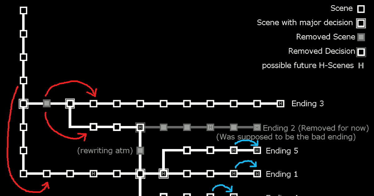Dark Waters: Char Sketch Update - Journal and rambling