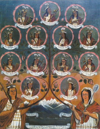 Los 13 incas ~ Aprenda historia de la humanidad