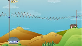 PHYSIC LESSONS: ΤΟ ΦΑΣΜΑ ΤΗΣ ΗΛΕΚΤΡΟΜΑΓΝΗΤΙΚΗΣ ΑΚΤΙΝΟΒΟΛΙΑΣ
