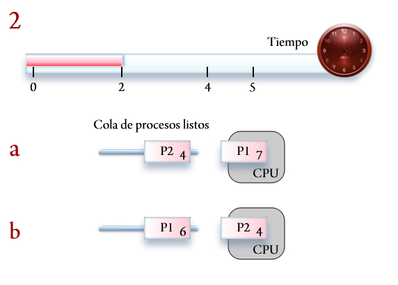 PROCESOS: PLANIFICACION SJF