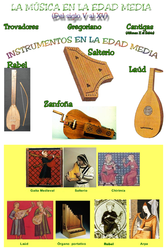 Aula de Música: EL RINCÓN DE LA HISTORIA - 1 (Hasta el siglo XX)