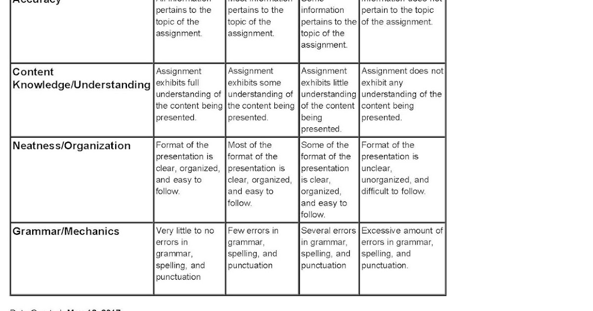 Jacqueline Mendez - MAT 674: Differentiated Instruction: Differentiated ...