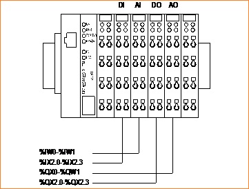 WAGO PLATFORM PLC OPERATION AND PROGRAMMING TRAINING ~ Oil-Rig Documents